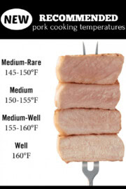 New Recommended Pork Cooking Temperatures - Inside BruCrew Life