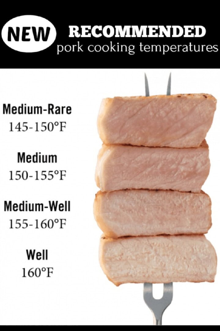New Recommended Pork Cooking Temperatures - Inside BruCrew Life