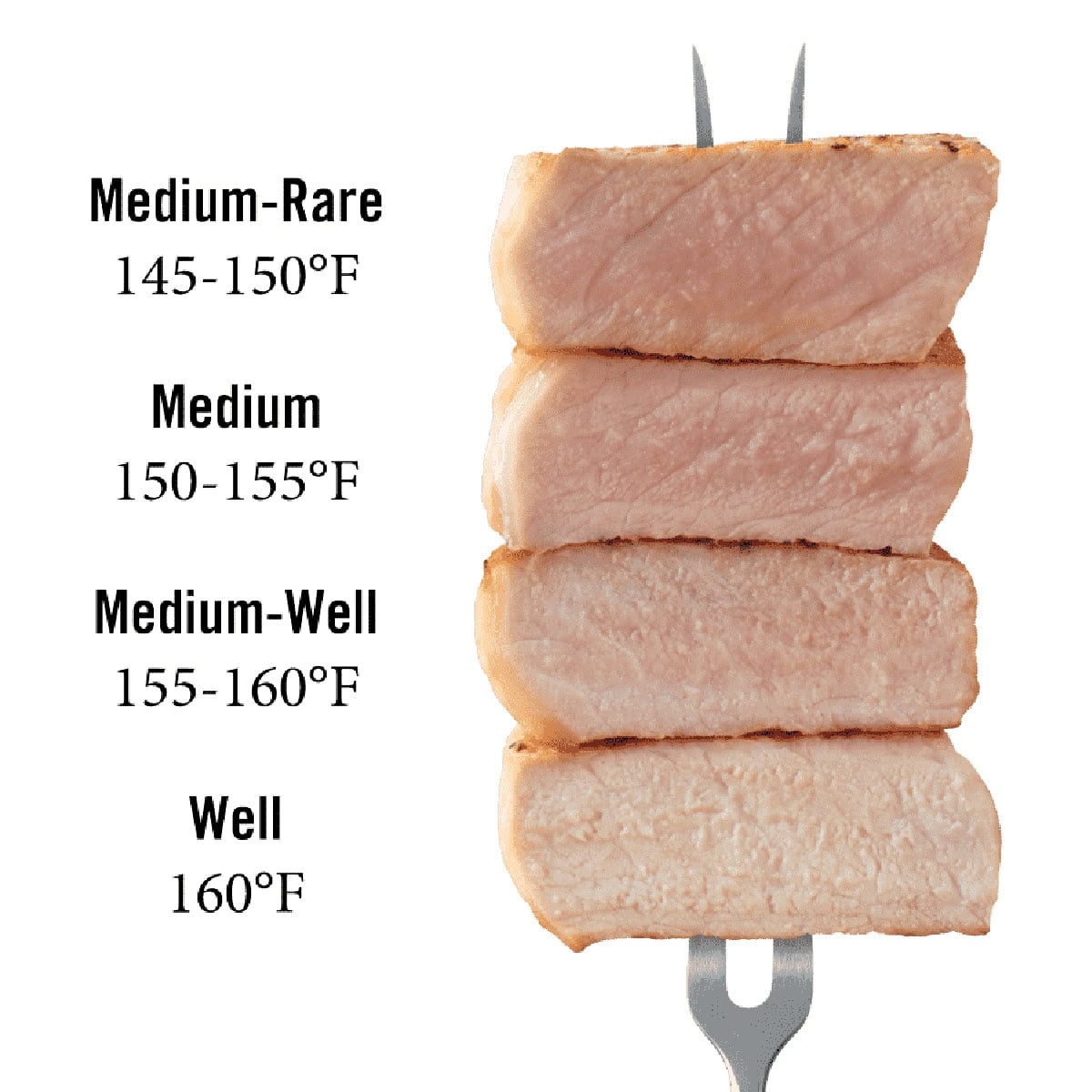 New Recommended Pork Cooking Temperatures - Inside BruCrew Life